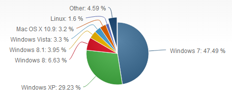 Microsoft Corporation Remains A Software Giant Amid Headwinds (NASDAQ ...