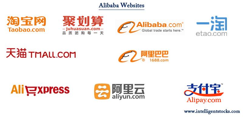 Alibaba: The Next Big Thing After The Facebook And Twitter IPOs (NYSE ...