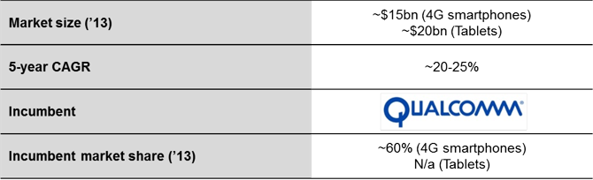 Defense And Offense: How Nvidia Is Taking On AMD And Qualcomm (NASDAQ ...