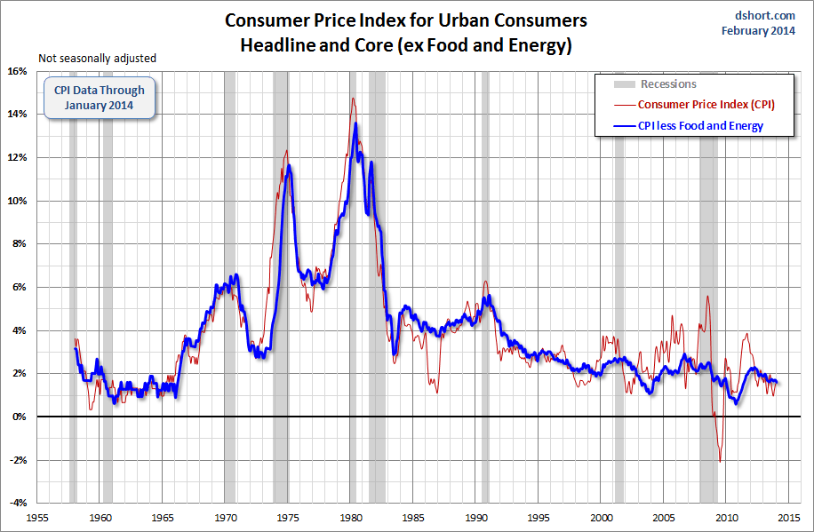 Headline Inflation At 1.58% YoY, Core Inflation Slips To 1.62% ...