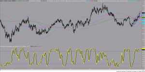 Crude On 4-Month High: Special Interview With Stanton Analytics's Henry ...