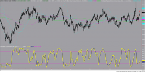 Crude On 4-Month High: Special Interview With Stanton Analytics's Henry ...