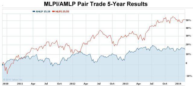 Kayne Anderson: The Best MLP Fund To Buy Now (NYSE:KYN) | Seeking Alpha