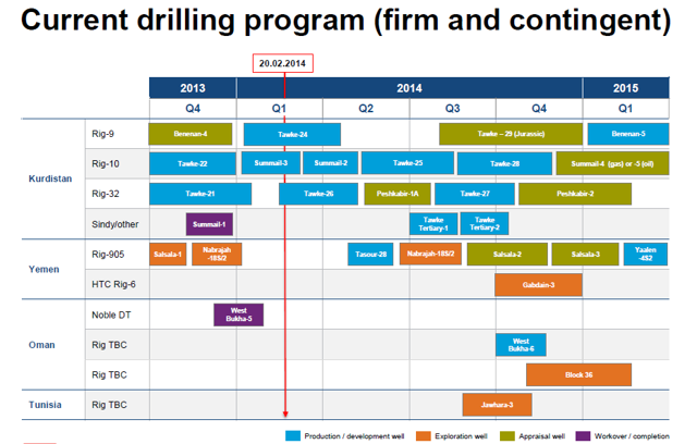 Re-Initiating DNO International For Another 60% Upside (OTCMKTS:DTNOF ...