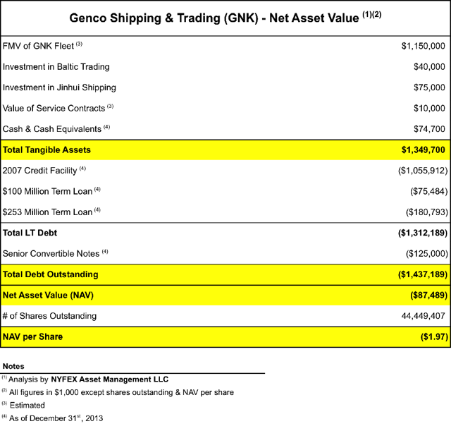 Assessing The Bullish Case For Genco Shipping & Trading (NYSE:GNK ...