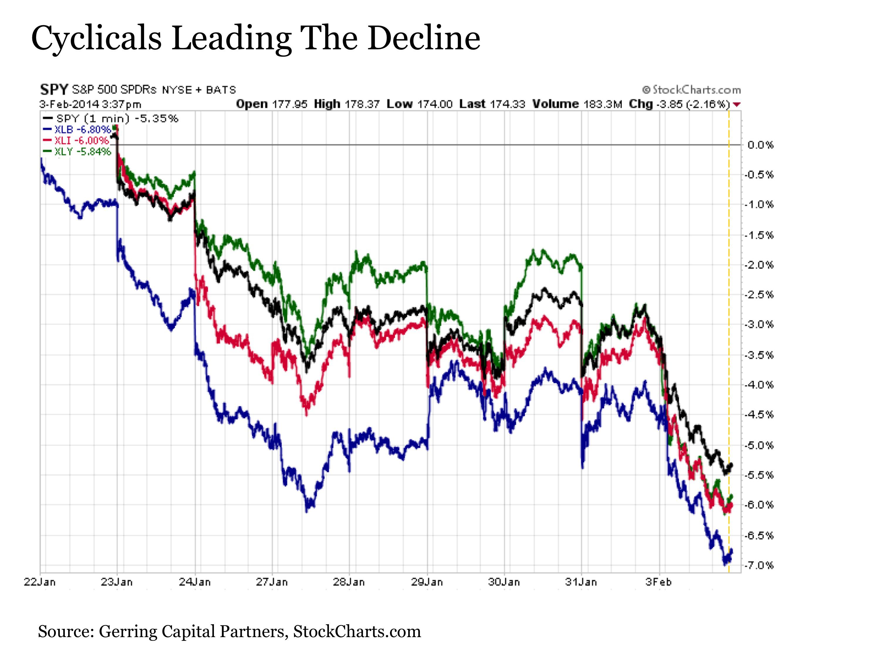 What Now After A Miserable Monday? | Seeking Alpha