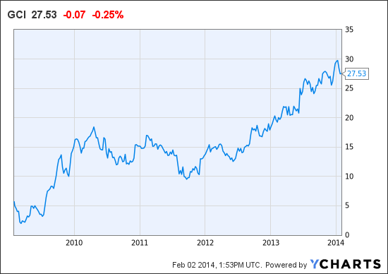 ModernGraham Quarterly Valuation Of Gannett Co. Inc. (NYSE:GCI ...