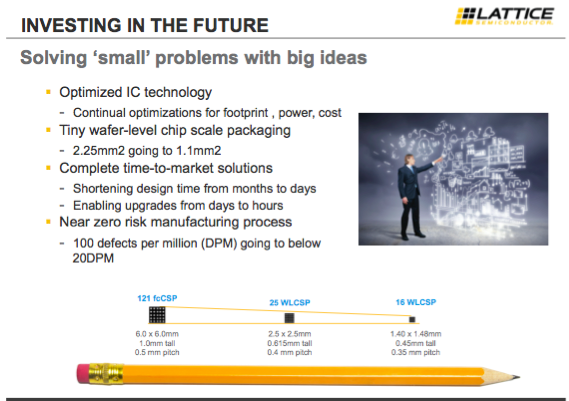 Lattice Breaking The Slow Growth Barrier (NASDAQ:LSCC) | Seeking Alpha