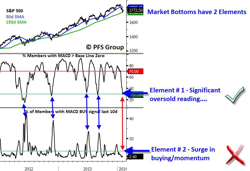 Capitulation? Market Sees Biggest Outflows In A Decade | Seeking Alpha