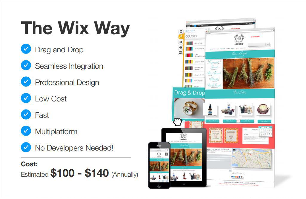 The Wix.com Train Is Not Stopping: A Multi-Bagger Opportunity (NASDAQ ...