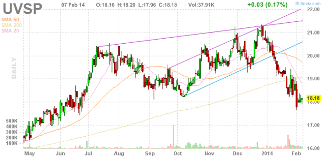 Univest: 6 Different Insiders Have Purchased Shares This Month (NASDAQ ...