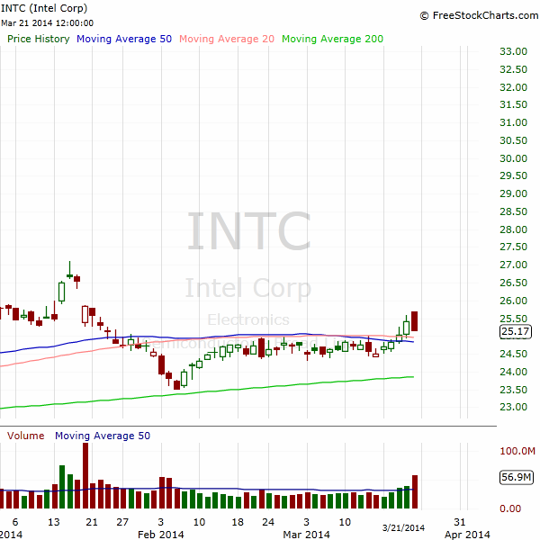 Intel A Solid Buy For Long-Term Growth: Expecting 40% Upside Over Five ...