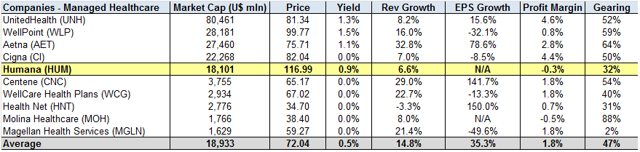 Humana: High Uncertainty But There's Value In This Trend (NYSE:HUM ...