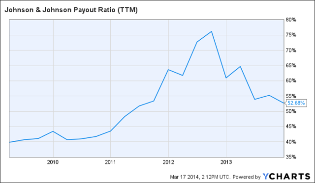 Johnson & Johnson Will Soon Yield Over 3% (NYSE:JNJ) | Seeking Alpha