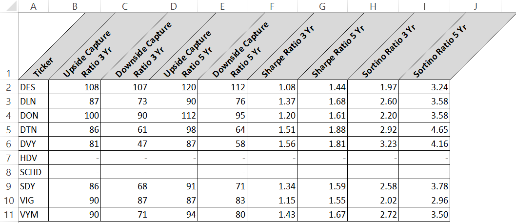 Risk Aware Investing, Part 1: Dividend ETFs | Seeking Alpha