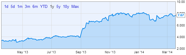 Nokia - Will The Tables Ever Turn? (NYSE:NOK) | Seeking Alpha