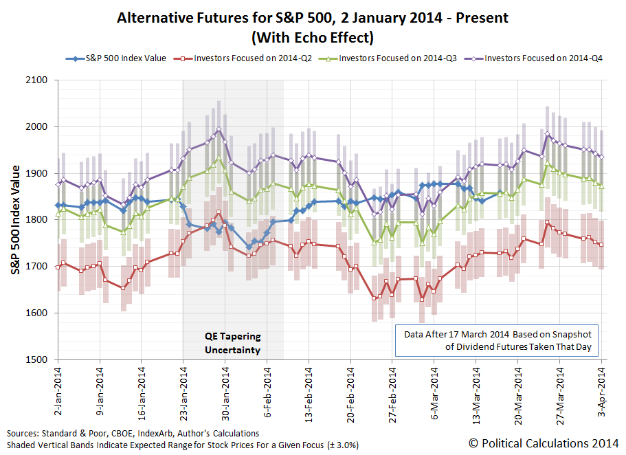 A Better Frame Of Reference Mean Reversion And The S P 500 Seeking Alpha