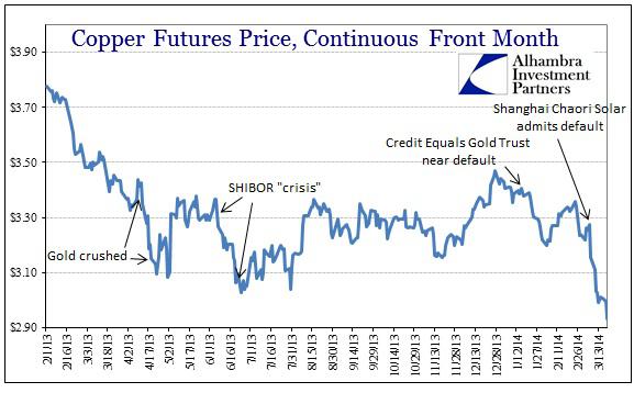 Copper Challenge To Gold? | Seeking Alpha