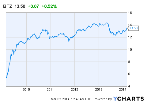 Hedge Funds Say Time To Buy Closed-End Funds | Seeking Alpha