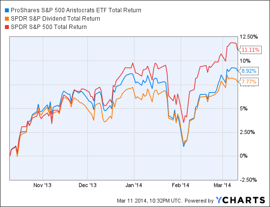 Retiree Study: Dividend Aristocrats; What's Missing | Seeking Alpha