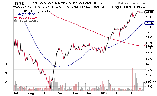 3 Reasons Top Earners Should Favor High-Yield Muni ETFs | Seeking Alpha