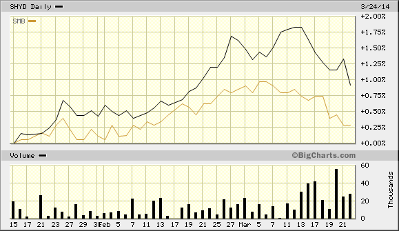 3 Reasons Top Earners Should Favor High-Yield Muni ETFs | Seeking Alpha