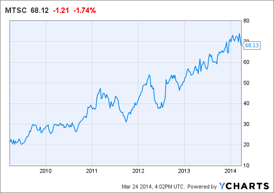 ModernGraham Quarterly Valuation Of MTS Systems Corp. - March 2014 ...