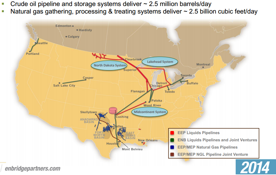 Enbridge Energy Partners Yields 8% For Brave Investors Looking For ...