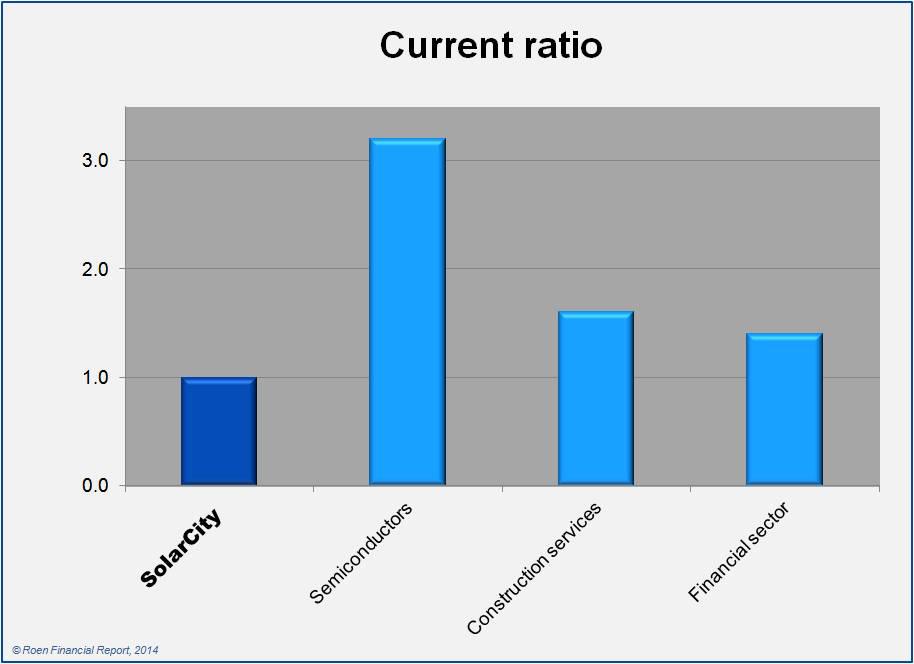 SolarCity: Overpriced Or Opportunity? (NASDAQ:TSLA) | Seeking Alpha