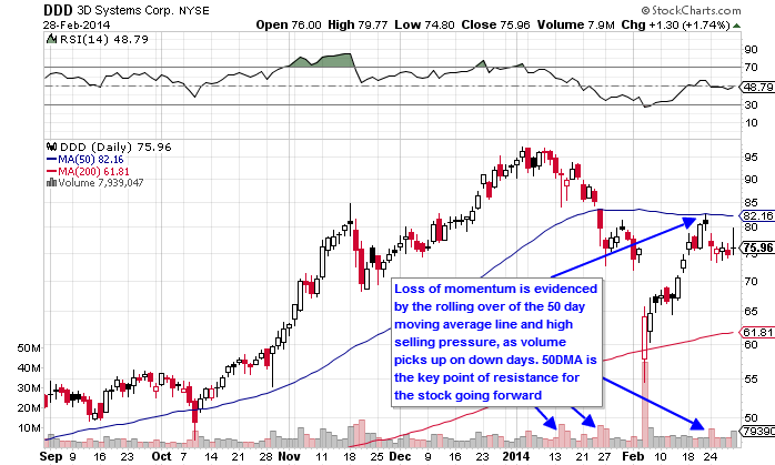 3D Systems: Loss Of Momentum And Favorable Long-Term Projections (NYSE ...