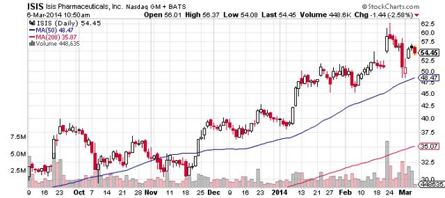 Idera: A Compelling Biotech Pick For March (NASDAQ:ACGN-DEFUNCT-13141 ...