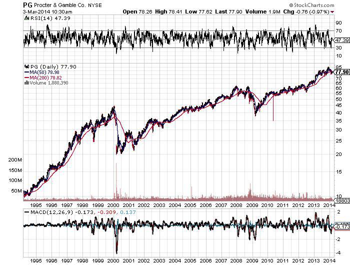 Should Your Portfolio Strategy Focus On Geopolitical Events? | Seeking ...