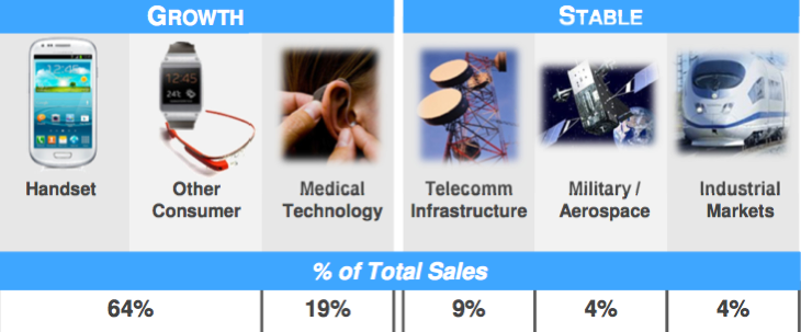 Recent Spin-Off Knowles Is An Opportunity Worth Investigating (NYSE:KN ...