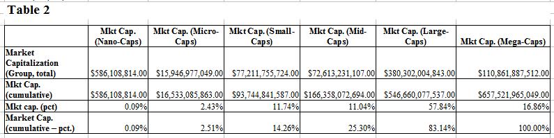 Biotechnology Micro-Caps And Their Lack Of Liquidity: How To Make A ...