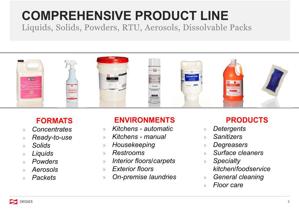 Swisher Hygiene Logo