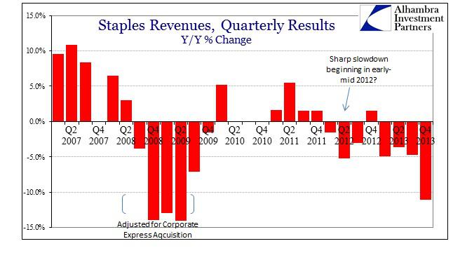Staples Disaster Offers At Least The Potential For Competing ...
