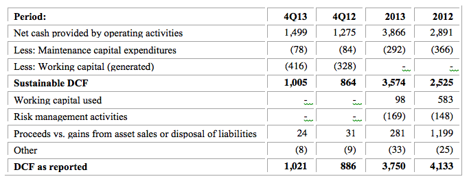A Closer Look At Enterprise Products Partners' Distributable Cash Flow As Of Q4 2013 (NYSE:EPD ...
