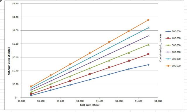 Metanor: A Small Gold Producer With Big Potential (OTCMKTS:MEAOF ...