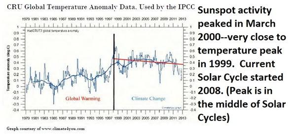 Global Cooling– The REAL Inconvenient Truth | Seeking Alpha