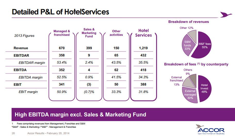 Accor Group Update: 'Asset-Right' Strategy On Track (OTCMKTS:ACRFY ...