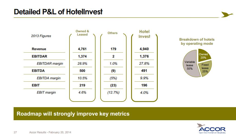 Accor Group Update: 'Asset-Right' Strategy On Track (OTCMKTS:ACRFY ...