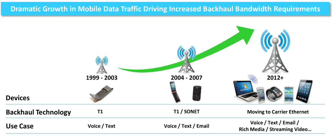 Lumos Networks Is Attractive Due To Low Valuation And Even Lower ...