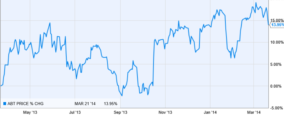 Abbott Laboratories: This Company Has Potential To Expand Into Emerging ...