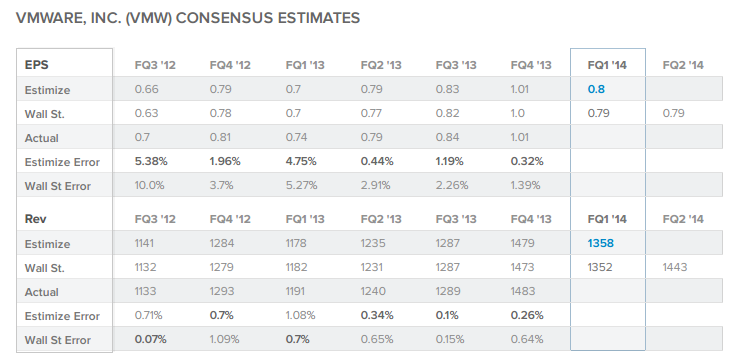 Here's What You Need To Know Ahead Of VMware's Tuesday Earnings Report ...