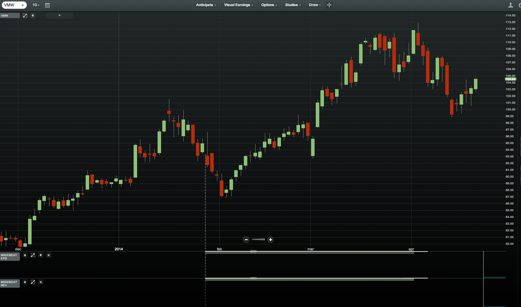 Here's What You Need To Know Ahead Of VMware's Tuesday Earnings Report ...