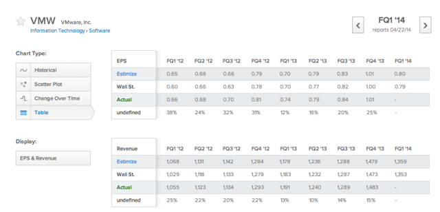 Here's What You Need To Know Ahead Of VMware's Tuesday Earnings Report ...