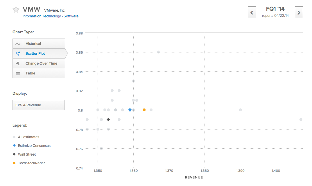 Here's What You Need To Know Ahead Of VMware's Tuesday Earnings Report ...