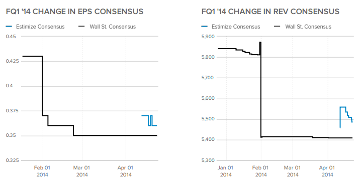 Stagnant Earnings Expected From EMC Ahead Of Pivotal IPO (NYSE:DELL ...
