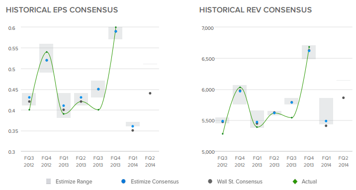 Stagnant Earnings Expected From EMC Ahead Of Pivotal IPO (NYSE:DELL ...