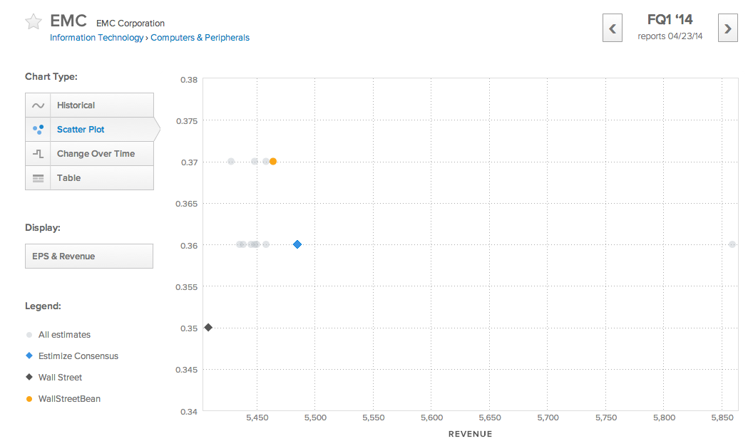 Stagnant Earnings Expected From EMC Ahead Of Pivotal IPO (NYSE:DELL ...